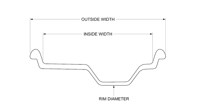 bibendum-3 – Turrino Wire Wheels