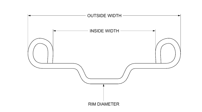 rolled-edge – Turrino Wire Wheels